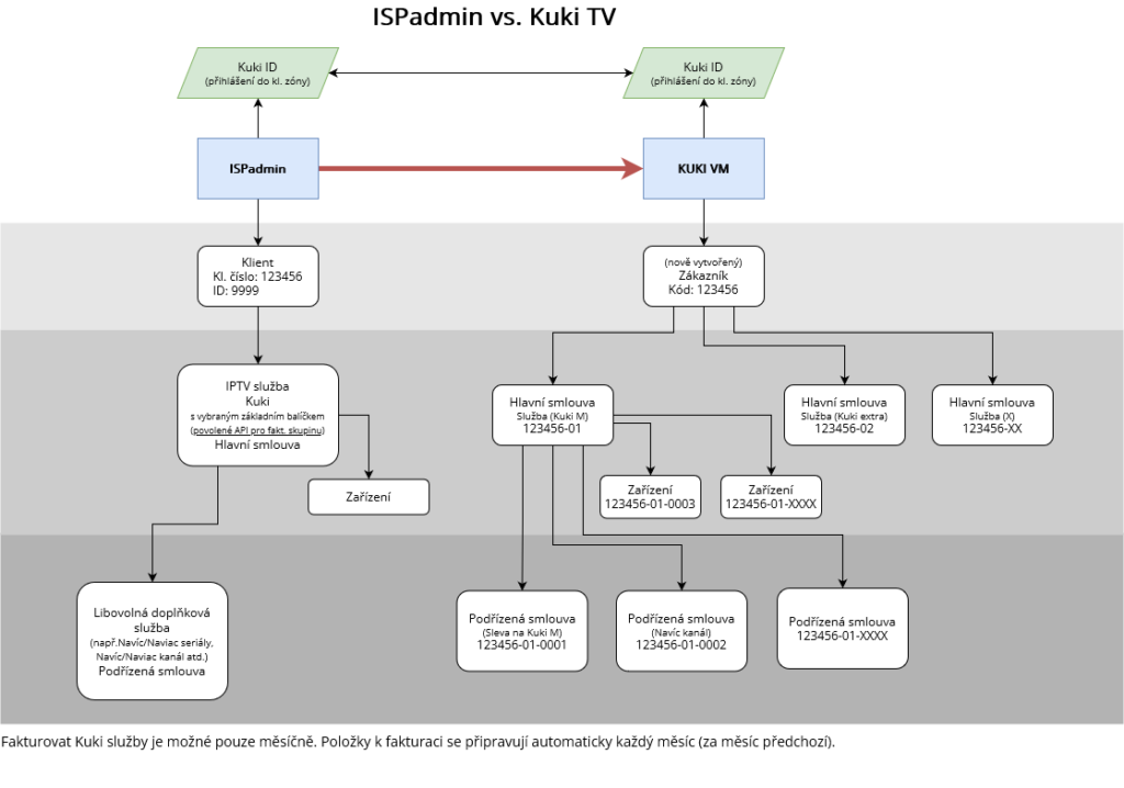 Kuki – ISPadmin wiki