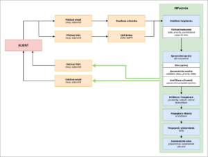 Helpdesk - ISPadmin wiki