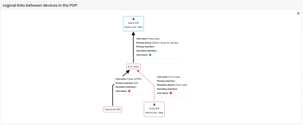 All POPs – ISPadmin wiki