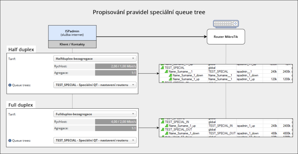 Všechny - ISPadmin wiki